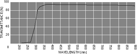 Technical Data for Lens Bond Optical Cements from Summers Optical